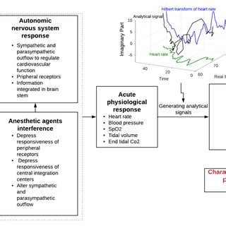 Flow Diagram Of The Work Proposed In This Study Multivariate Download Scientific Diagram