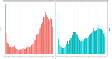 R Ggplot2 Different Width Of Bars Stack Overflow