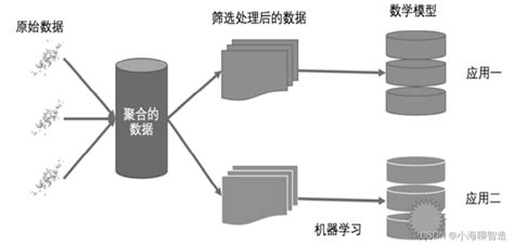 机器学习基础16 建立预测模型项目模板