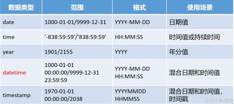 数据库基础——操作数据表（mysql命令台与navicat查询双教程哦）navicat 数据库查询命令 Csdn博客