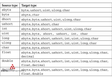 C Implicit Operator How To Use Implicit Conversion In C