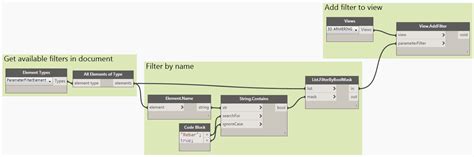 override element graphics in selected view packages dynamo
