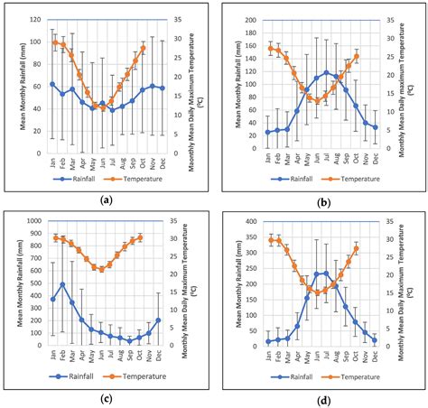Benchmarking Three Event Based Rainfall Runoff Routing Models On Australian Catchments