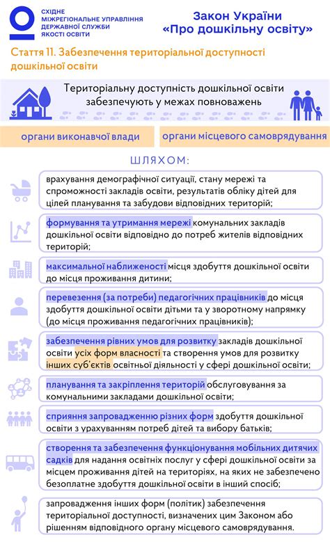 Забезпечення територіальної доступності дошкільної освіти Продовжуємо серію публікацій за