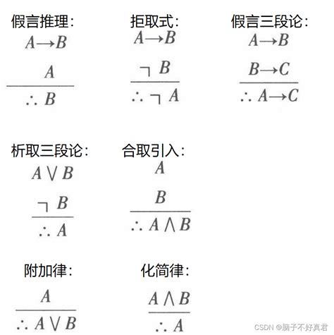 离散数学基础：真值表、逻辑推理与图论概念详解 Csdn博客