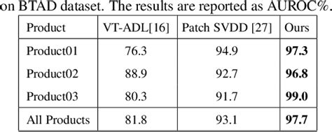 Figure 1 From Multi Scale Patch Based Representation Learning For Image Anomaly Detection And