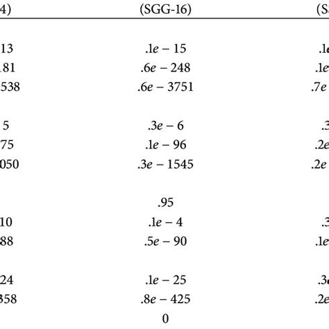 Comparison Of Various Iterative Methods Download Table