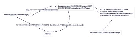 Android 学习随笔 Handler Bg不够 博客园