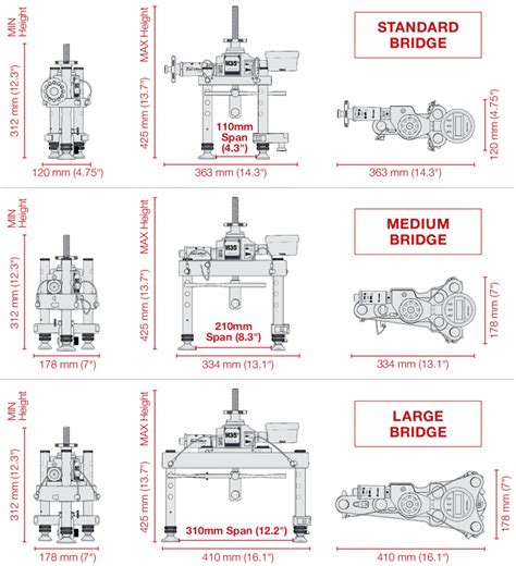 Hydrajaws M35 Pull Tester Pacific Ropes