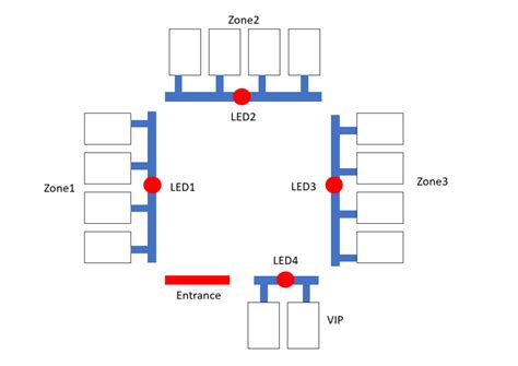 Solved How To Use AND Gate To Design This LED System Using Chegg Com