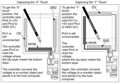Подключение сенсорного экрана к микроконтроллеру Avr