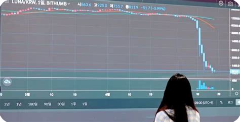 암호화폐 코인 관련주테마주대장주