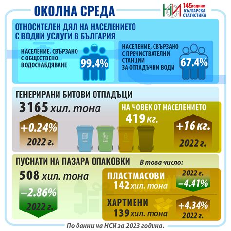 Разходи за опазване и възстановяване на околната среда по направления за околната среда