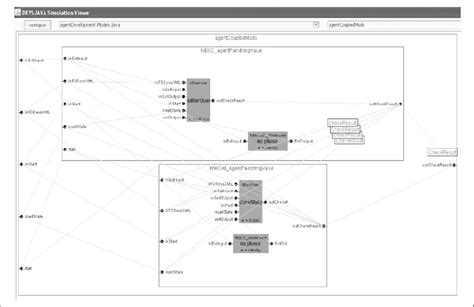 Example System Developed In Devsjava Download Scientific Diagram