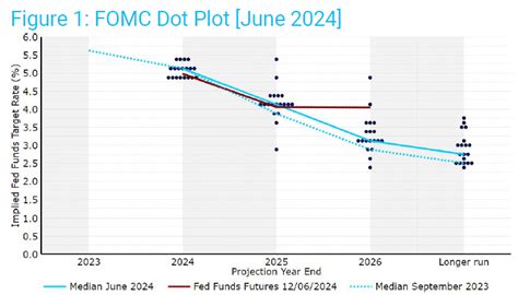 Hawkish FOMC Dot Plot Triggers Dollar Rebound