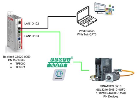 Project Beckhoff Twincat3 X Siemens S210 Servo Drvie Part1