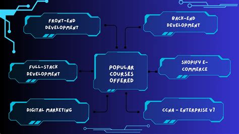 The Best It Institute In Islamabad Adan Institute Of Technology