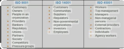 Yasser Nagaty On Linkedin Interested Parties For Iso 9001and 14001and 45001