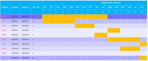 Vtable——不只是高性能的多维数据分析表格——visactor 博客
