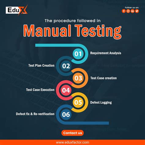 Eduxfactor On Linkedin Manualtesting Testing Manual Testautomation Automationtesting