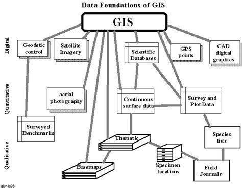 The Nature Of GIS 2 History Of Science Theory In GIS ESRI Conservation Program Seminar Series
