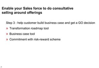 Push Versus Pull Sales PPT Sales Business