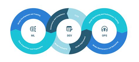 What Is Mlops And Its Key Principles Unidatalab