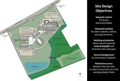 Design Objectives Architecture Examples At Ethan Carruthers Blog