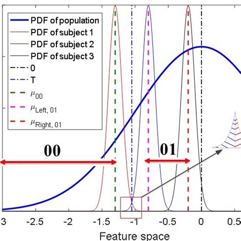 Schematic For Optimization Of Quantization With Two Bits Download Scientific Diagram