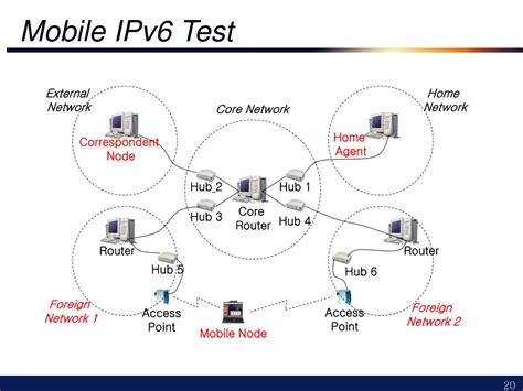 PPT Network Performance Test On IPv PowerPoint Presentation Free Download ID