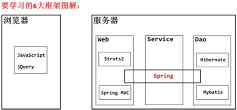 java匹馬行天下之j2ee框架開發——spring— spring框架知多少 每日頭條