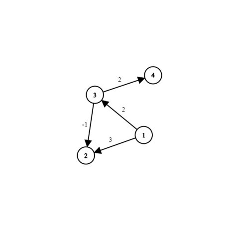 an introduction to graph algorithms shortest paths by raghuvansh raj