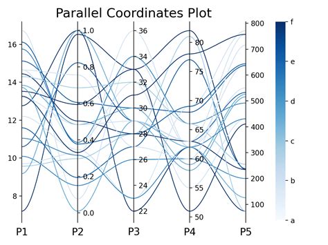 614 Parallelcoordinates — Python Seekho 614 Parallelcoordinates — Python Seekho