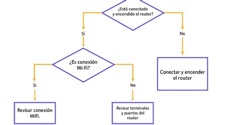 Algoritmos Y Solucion De Problemas