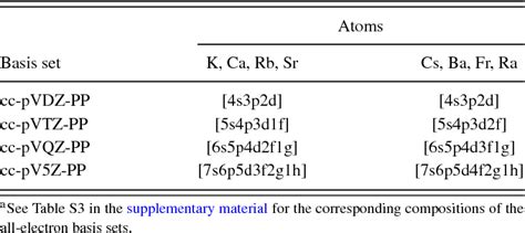 Table I From Gaussian Basis Sets For Use In Correlated Molecular