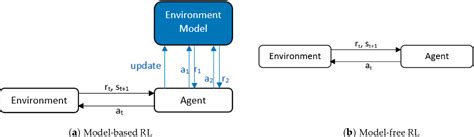 Figure 4 From A Review Of Deep Reinforcement Learning Algorithms For Mobile Robot Path Planning