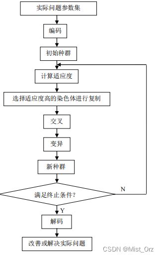 Matlab智能优化算法学习笔记（一）——粒子群算法、模拟退火算法、遗传算法、蚁群算法matlab优化工具箱有粒子群算法吗 Csdn博客