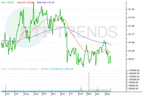 Etf Spotlight Vanguard Short Term Bond Nysearcabsv Seeking Alpha