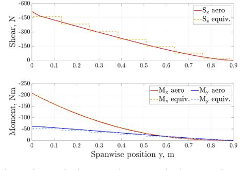 Figure 16 From High Load Carrying Structures Made From Folded Composite Materials Semantic Scholar