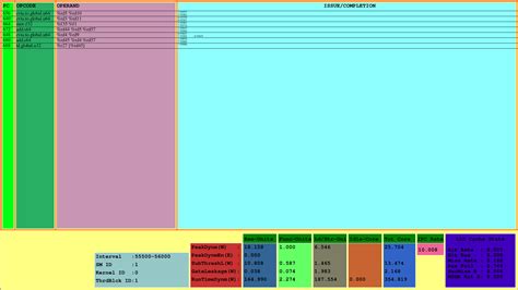 Github Parsiytegpprmon Gpprmon Gpu Runtime Memory Performance And