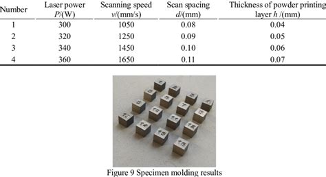 Factors And Horizontal Design Of Orthogonal Experiment Download Scientific Diagram