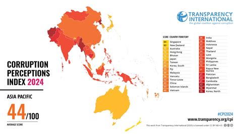 Corruption Perceptions Index 2024 Part Two