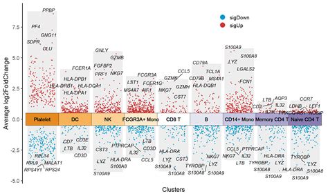 Multiple Volcano Plot A Biomedical Visualization Atlas