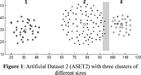 Figure 1 From Density Based Imputation Method For Fuzzy Cluster