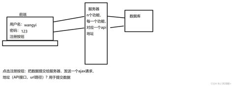 模块，什么是模块，怎么实现模块 Csdn博客