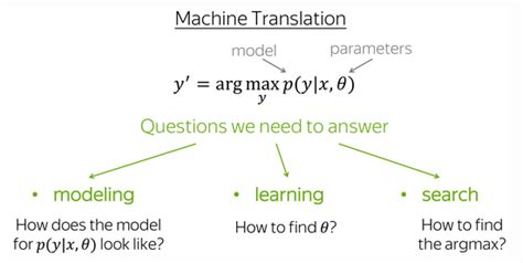 Contextualized Word Embeddings Ai Blog