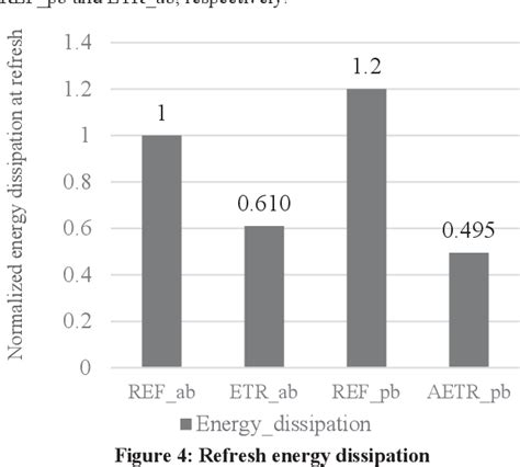 Figure 4 From Per Bank Refresh With Adaptive Early Termination For High Density Dram Semantic
