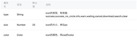 微信小程序把玩（十一）icon组件原生微信小程序icon组件 Csdn博客