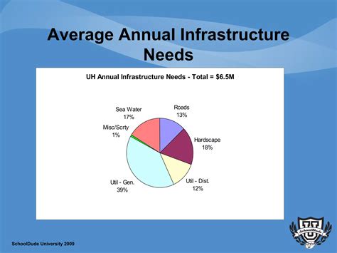 Life Cycle Modeling Theory Behind Tara Rick Biedenweg Ppt