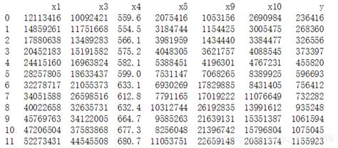 Python数据分析与应用 财政收入预测分析、实训(企业所得税预测) Csdn博客 Python数据分析与应用 财政收入预测分析、实训(企业所得税预测) Csdn博客